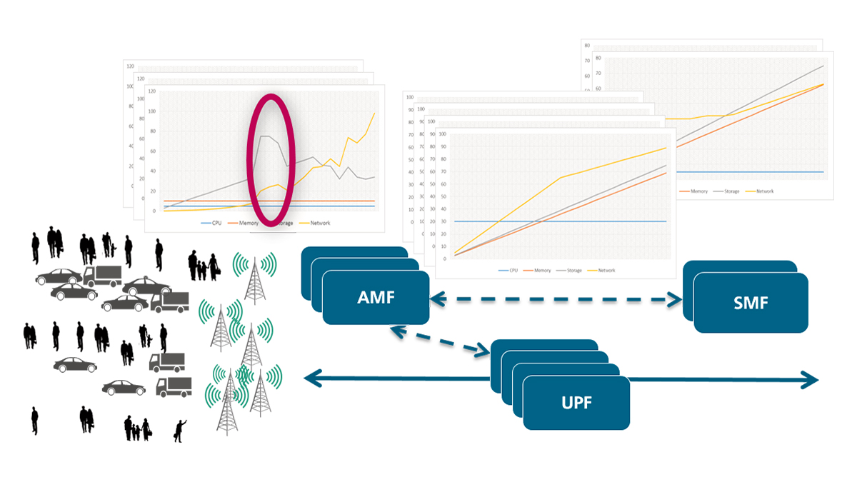 Research Directions - open5gcore