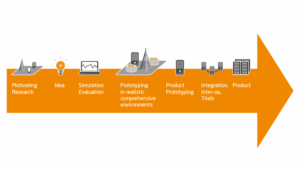 Services - open5gcore